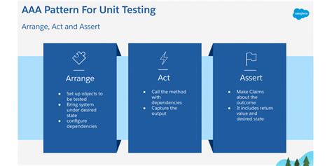 Level Up Your Developer Skills With The Modern App Development Video
