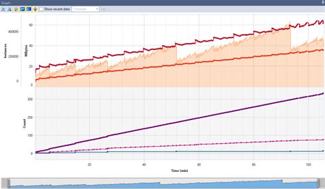 Memory Leak · Issue 6984 · Dotnetaspnetcore · Github