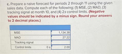 Solved C ﻿prepare A Naive Forecast For Periods 2 ﻿through