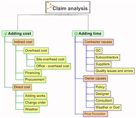 18 Claim Analysis Components Download Scientific Diagram