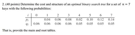Solved Determine The Cost And Structure Of An Optimal Binary