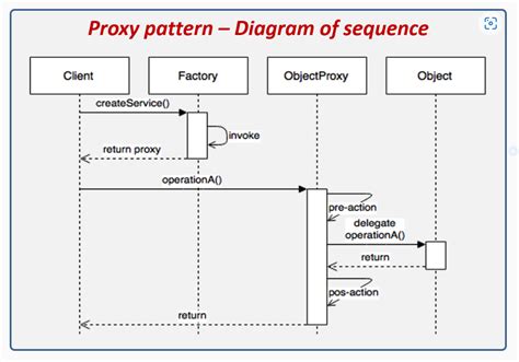 GitHub ENC Dp Proxy