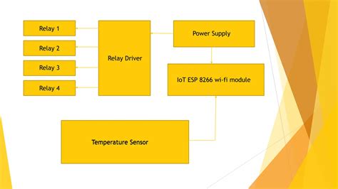 Internet Of Things Presentation Iot Pptx