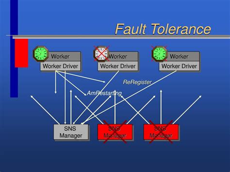 PPT Systems Issues For Scalable Fault Tolerant Internet Services PowerPoint Presentation ID