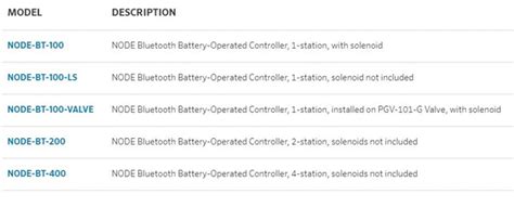 Enhance Your Irrigation With The Hunter Node Battery Operated Controll