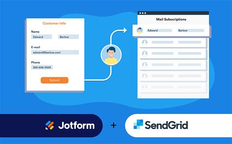 sendgrid emailing jotform
