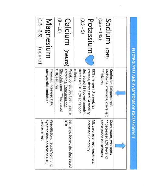 Electrolyte Study Guide Table And Fluid Electrolyte Acid Base