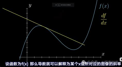 神经网络之损失函数与优化函数——梯度下降 神经网络的步骤 建模 损失函数 梯度下降 csdn博客