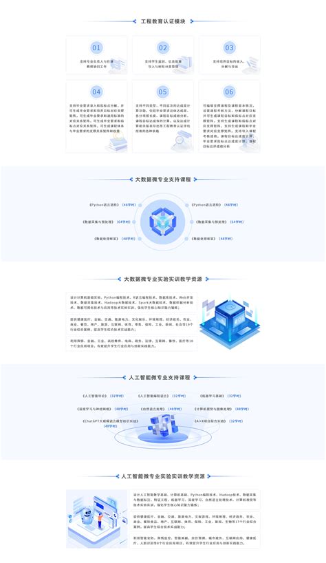 大数据、人工智能微专业实验室 瑞翼教育