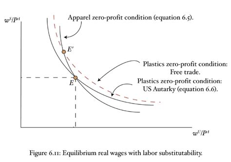 Solved Using A Graph From Your Lecture Slides For