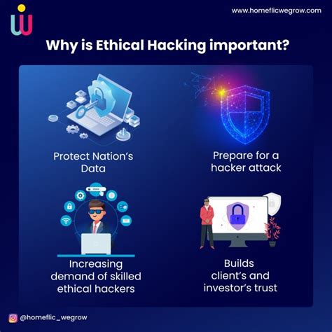 homeflic wegrow on linkedin learning whitehathacker ethicalhacking