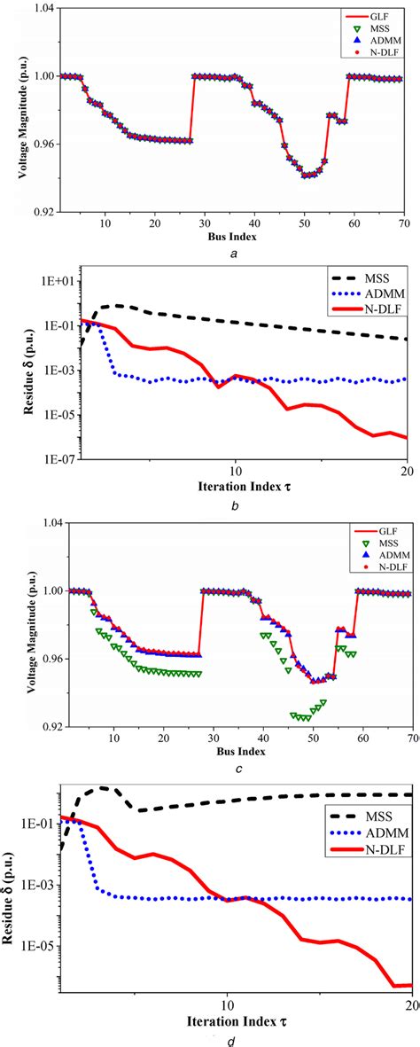 lf calculation results of three dlf algorithms a voltage profiles