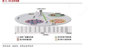 5g应用场景行行查行业研究数据库