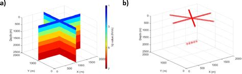 Figure 2 From Automatic Microseismic Stacking Location With A Multi Cross Correlation Imaging
