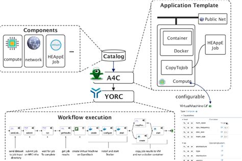 screenshot of the hybrid hpc cloud example workflow in alien4cloud ui