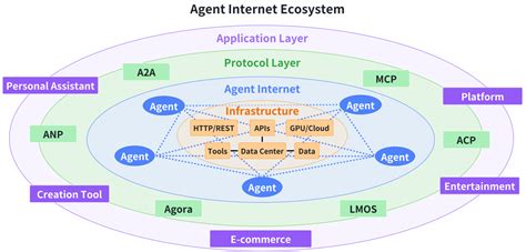 [论文审查] A Survey Of Ai Agent Protocols