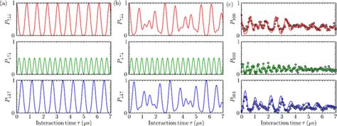 Excitation Transfer In A Linear Three Rydberg Atom Chain With 20 μm