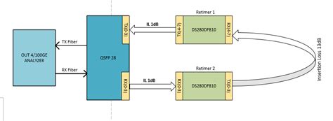 Ds280df810 Otu4 Datapath Testing Interface Forum Interface Ti