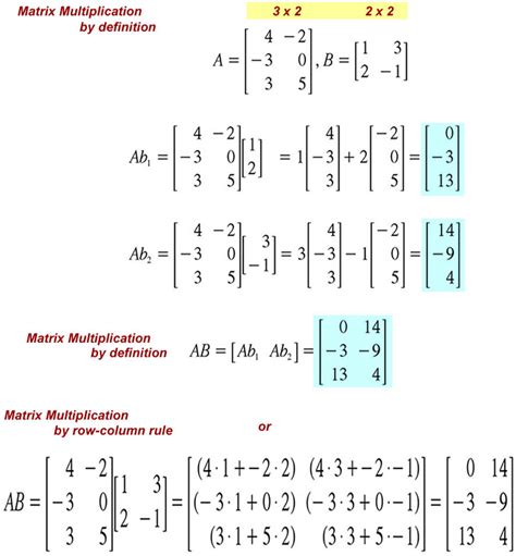 Github Mikeroyal Gpu Guide Graphics Processing Unit Gpu Architecture Guide