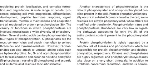 Fragmentation Of Dansyl Derivatives The Typical M Z 170 And M Z 234 Download Scientific