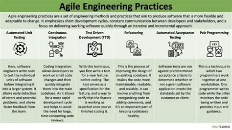 Agile Engineering Best Practices Agile Project Management Agile