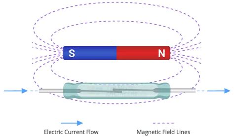 Step By Step Connecting Reed Switch To Arduino ARDUINOKIT PROJECT