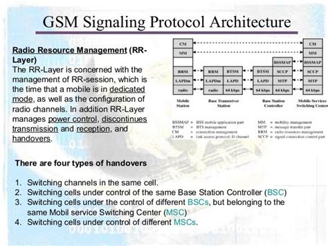 Gsm Signalling Protocol