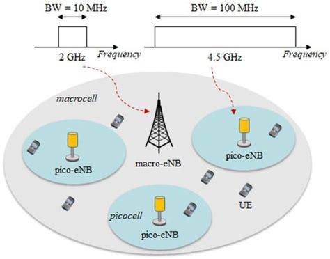 Article By Takumi Yasaka Kentaro Yoda And Hiroyuki Otsuka Optimization Of Pico Enb Tx Power