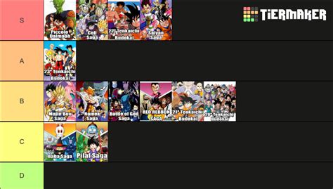Dragon Ball Sagas Tier List Community Rankings TierMaker