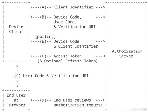 微服务安全——oauth2 1详解、授权码模式、springauthorizationserver实战、sso单点登录、gateway整合