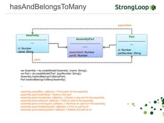 Working With LoopBack Models PPTX Databases Computer Software And Applications