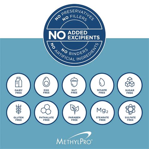 Methylpro B Complex L Methylfolate 5 Mg Nepal Ubuy