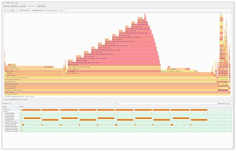 Returning Data From Rpc Very Slow Operation On Lists With 5k Items