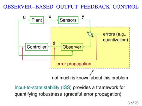 Nonlinear Observers Robust To Measurement Errors And Ppt Download