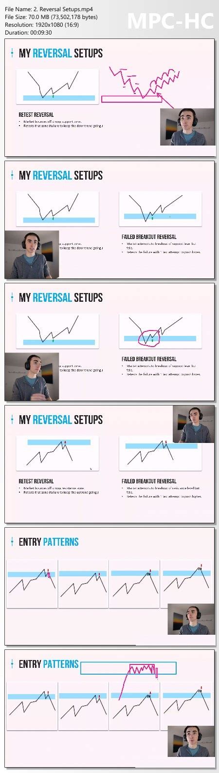 Evolved Traders My Trading Strategy Scriptmafia Org Download Full Nulled Scripts