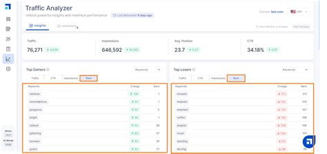 Detailed Guide How To Use The Traffic Analyzer Advice And Answers From The Scalenut Team