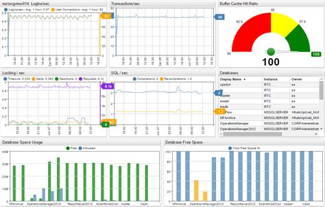 Microsoft System Center Operations Manager Axibase Collector Atsd