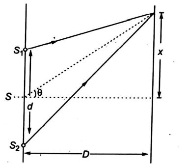 In double slit experiment the angular width of the fringes is for the sodium light λ