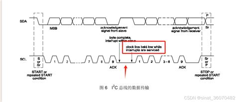 Stm32 I2c通信协议说明 Ew帮帮网