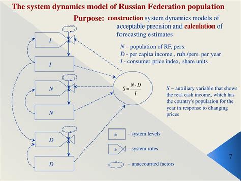 Ppt Interval Estimation Of System Dynamics Model Parameters