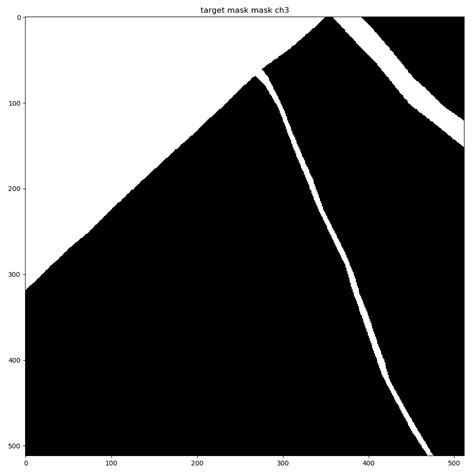 Multi Class Cross Entropy Loss Function Implementation In Pytorch