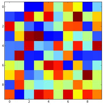 Matrix Matplotlib Python Change Single Color In Colormap Stack Overflow