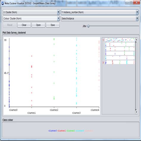 Graph Clustering Results With Weka Download Scientific Diagram