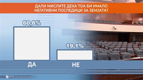 Детектор И да добиеме дополнителни гаранции 60 Македонци се против