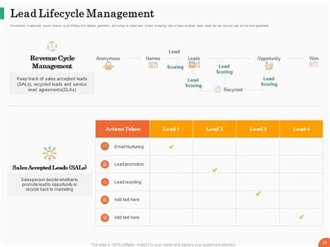 Lead Scoring Model Powerpoint Presentation Slides Presentation