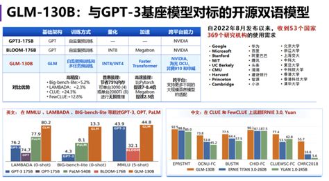大模型核心技术原理 transformer架构详解 csdn博客
