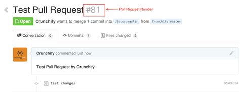 github how to fork github repository create pull request and merge crunchify