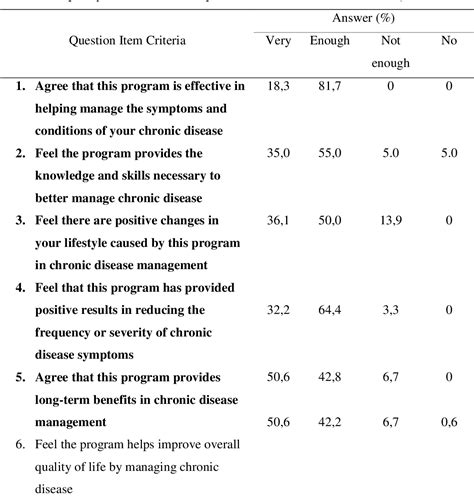 Table 1 From Using The Theoretical Framework Of Acceptability In Assessing Chronic Disease