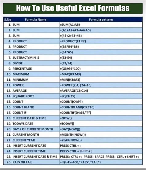 Pin By Meri Allen On Microsoft Office Lessons Microsoft Excel Excel