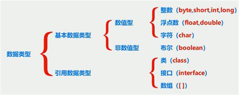 数据类型分类 TLWB云开发平台文档 v